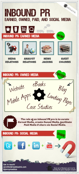 moebius ink – brand, marketing, communications